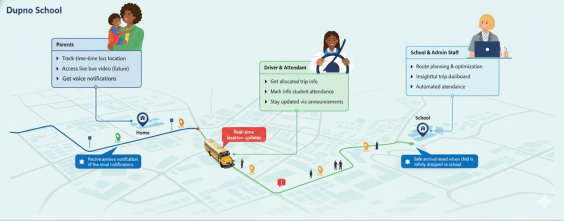School BUS Management | GPS Tracking Service - Dupno Tracker | Best ...